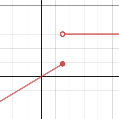 Sec2.5 Prob 3 | Desmos