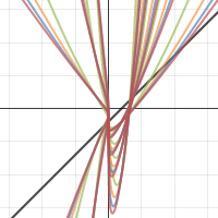 Rate of Convergence (k=1/2s+1) | Desmos