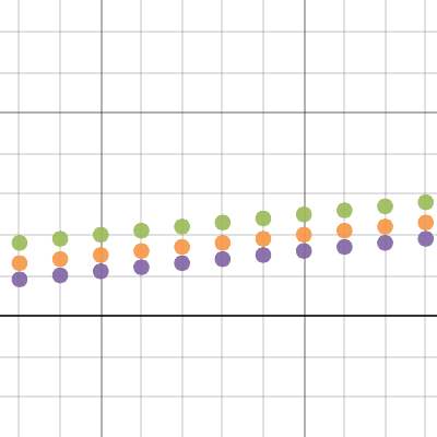 Math Studies IA Data | Desmos
