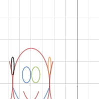 Person | Desmos