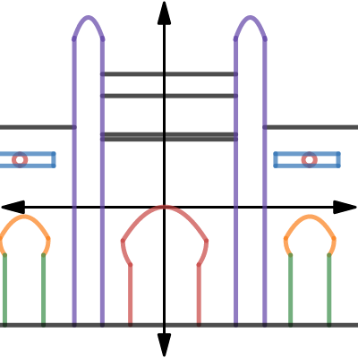 Gateway of India - Alg. 2 Project | Desmos