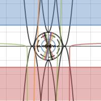 Algebra 2 | Desmos