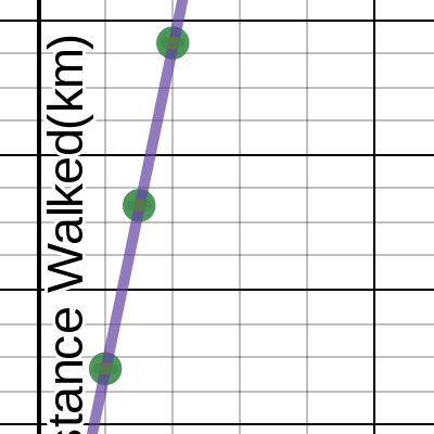 STEM Expo Graph Template | Desmos