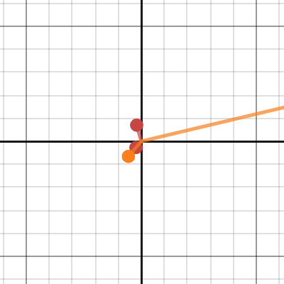 Quaternionic zth Lucas number | Desmos