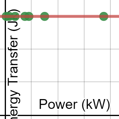 Energy transfer vs power | Desmos