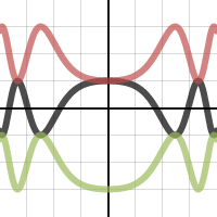 slonik ode 2015 several graphs | Desmos