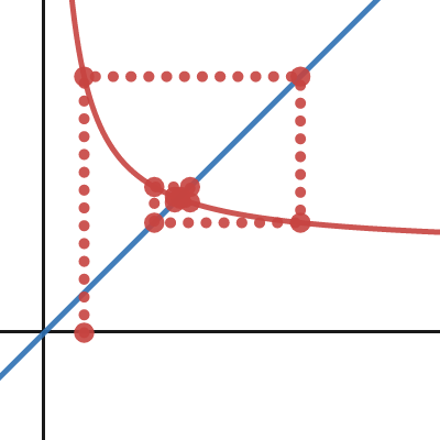 Fixed Point Example 4 | Desmos