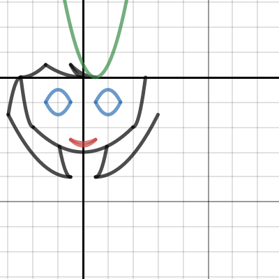 Spencer's art | Desmos
