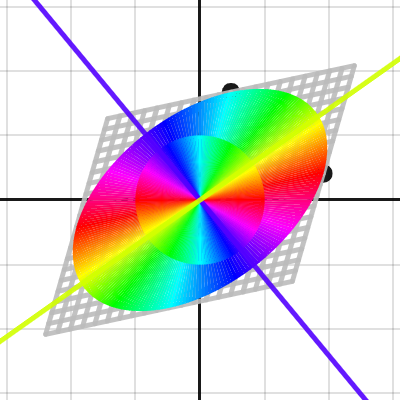 Eigen vector visualizer | Desmos