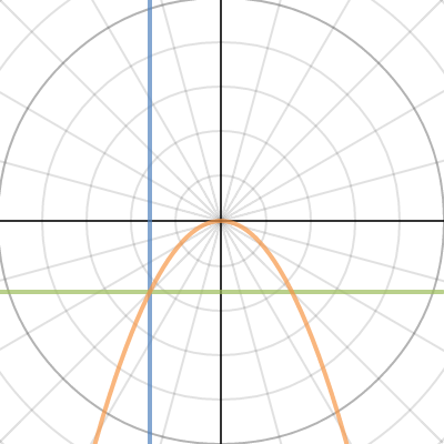 Polar Curves Tim | Desmos