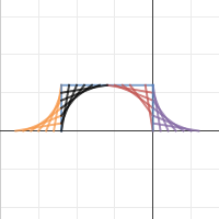 Bridge graph | Desmos
