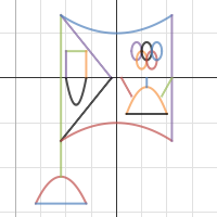 Olympic Sunshine Shield Flag (Gr.10 Summative Ms.Singal) | Desmos