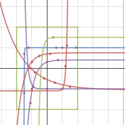 MC: Mission 4 | Desmos