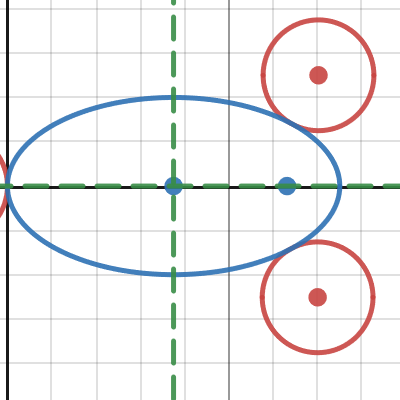 ellipse game | Desmos