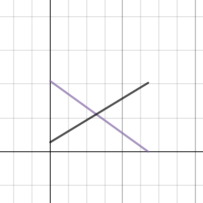 problem #2 | Desmos