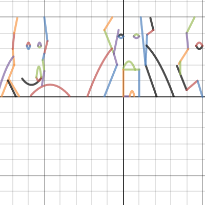 Parent Functions | Desmos