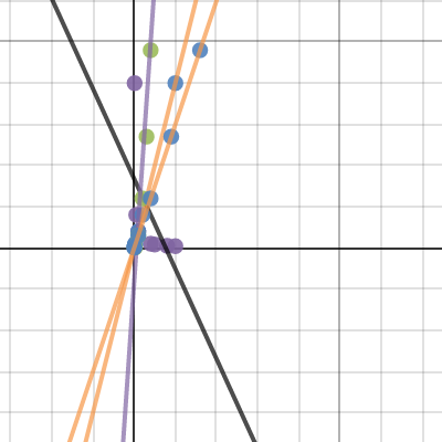 05-005_GraphPractice | Desmos