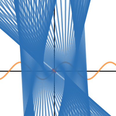 Envelope of Point and Function| Desmos