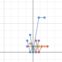 Algebra 2 -- Translation p8 | Desmos