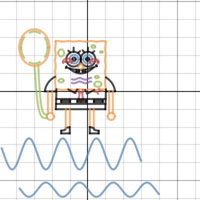 SPONGEBOB math | Desmos