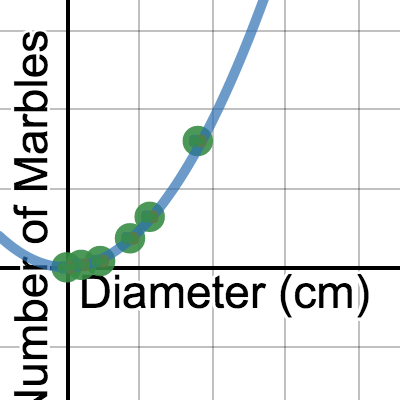 ib 1L - 3rd Lab Key Circle Experiment: Number of Balls vs Diameter | Desmos