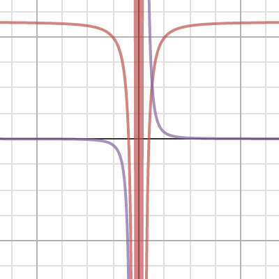 A'g | Desmos