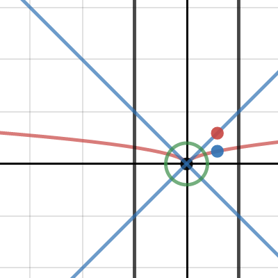 Initial Experimentation | Desmos