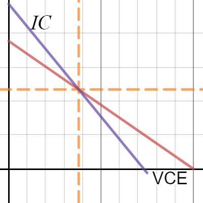 Recta carga 2N4124 | Desmos