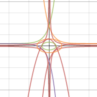 lol | Desmos