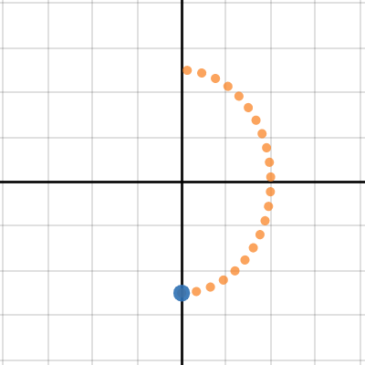 ellipse example | Desmos