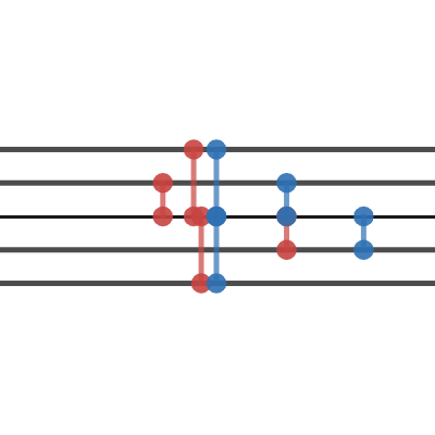 Split-complex modulus squared | Desmos