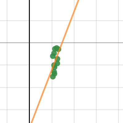 Statistics: Linear Regression | Desmos