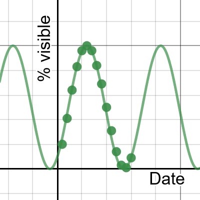 EPIC PROJECT GRAPH | Desmos