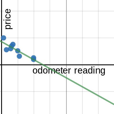 chapter 7 #15 | Desmos