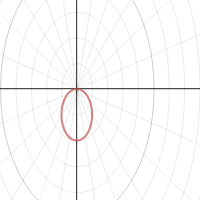 Right Strophoid | Desmos