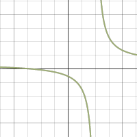 Insert Rational Expressions pun here | Desmos