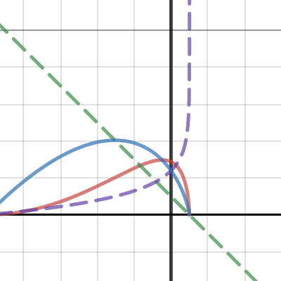 Rocket Energy Problem | Desmos
