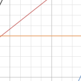 Maths B Assignment Part A | Desmos