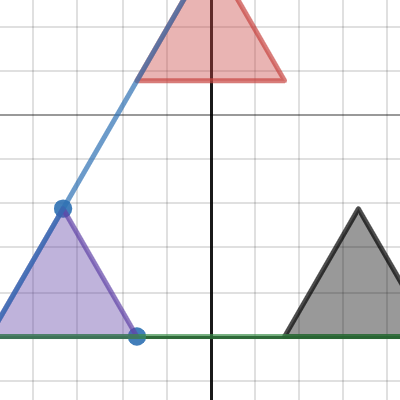 malih tri | Desmos