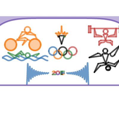 Rio Olympics | Desmos