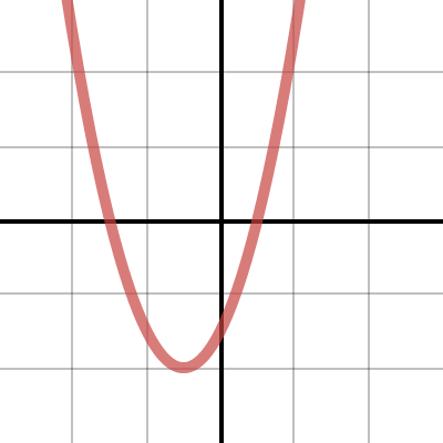Y11 Amount of Roots (ST) | Desmos
