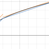 Square Root Approximations | Desmos