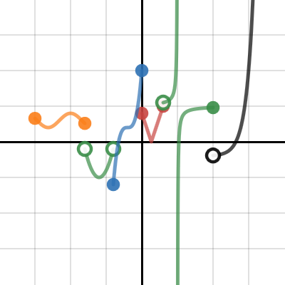 mini project | Desmos