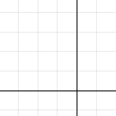The Family Of Linear Graphs Desmos