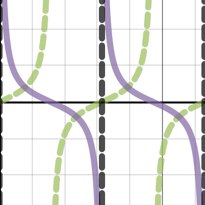 Unit 4 | Desmos