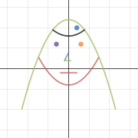 Math Equation Art | Desmos