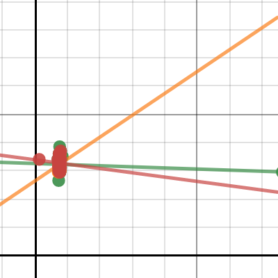Class Predictions- Research Data | Desmos
