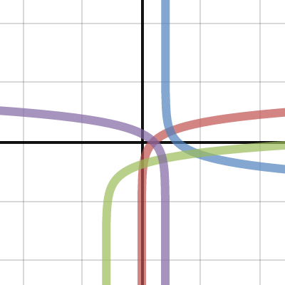 11-12 Warm Up w/ Logs| Desmos