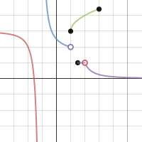 Piecewise function f15 | Desmos