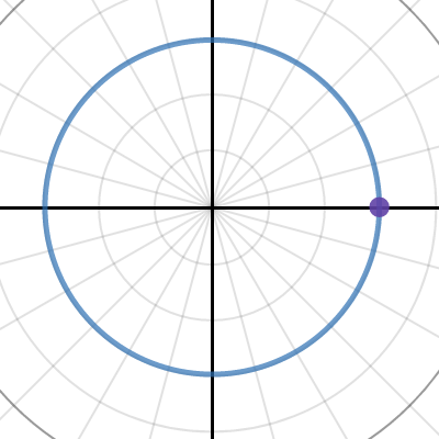 Circular Paths | Desmos